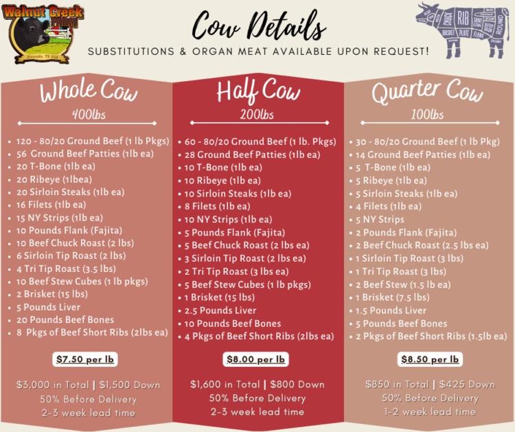 Beef Packs - Walnut Creek Farm